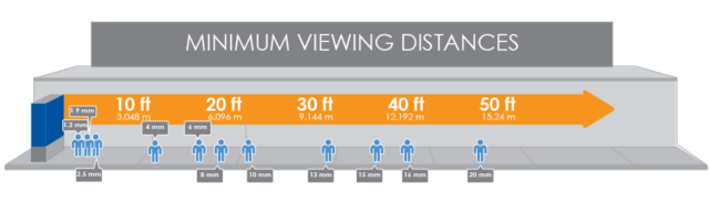 Pitch d'un écran géant LED , qu'est ce que le pitch ? Explications