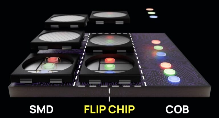 Qu'est ce que la technologie Flip Chip